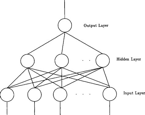 Figure 1 From Forecasting The Behavior Of Multivariate Time Series
