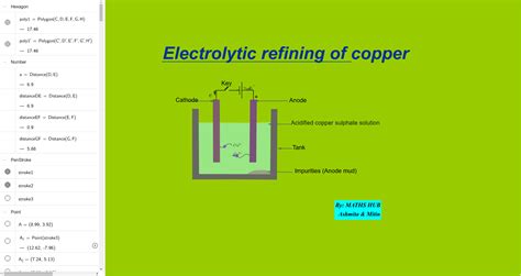 Electrolytic Refining