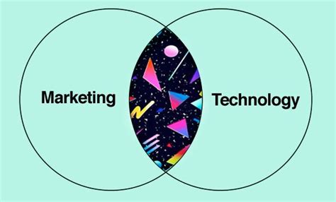 What Is Martech