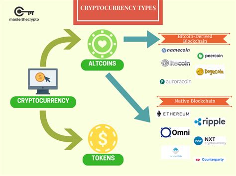 Top 10 Crypto Blockchain Infographics You Must Know