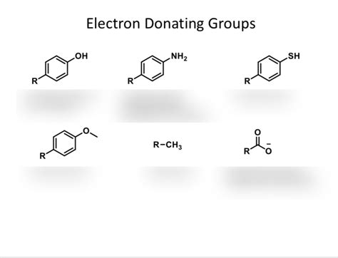 Electron Donating Diagram Quizlet