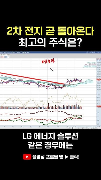 2차전지 곧 돌아온다 최고의 주식은 2차전지 2차전지관련주 2차전지전망 Youtube