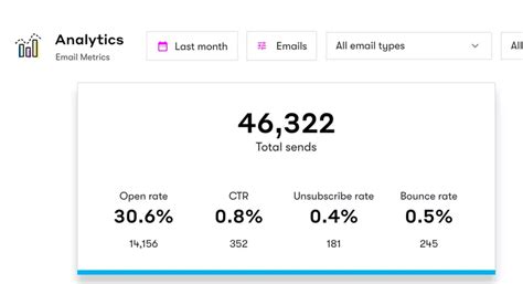 SaaS Tracking How To Track Customer Engagement In App