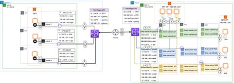 achieve multipath load balancing in amazon vpc using virtual ips aws