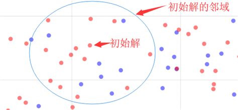什么是算法？从枚举到贪心再到启发式（下） 终于有人把邻域搜索讲清了！邻域搜索算法是启发式算法吗 Csdn博客