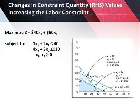 Sensitivity Analysis In Linear Programming Problem Muhammed Jiyad