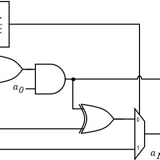 The Binary Decision Logic Equivalent To A Polar Code Of Size N Download Scientific Diagram