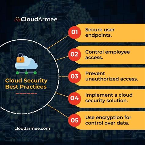 Cloudarmee On Linkedin Cloud Cloudsecurity Cloudmanagement Cloudsecuritymanagement…