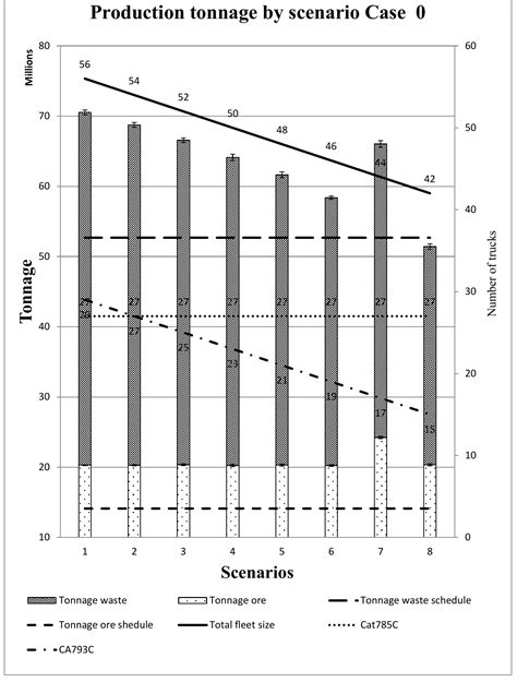 Figure 37 Open Pit Mine Loading And Haulage Simulation