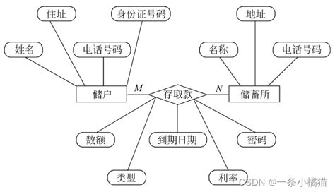 软件工程教程：第3章需求分析 课后习题 考虑一个修改磁带上主文件的系统。文件管理员把修改信息穿孔在卡片上 系统读入穿 csdn博客