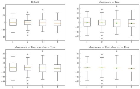 Python Data Visualization With Matplotlib — Part 2 Data Visualization Visualisation Data