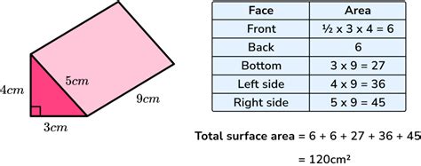 Surface Area Of A Triangular Prism Examples