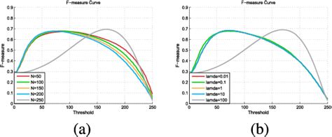 Figure 1 From Salient Object Detection Via Two Stage Graphs Semantic