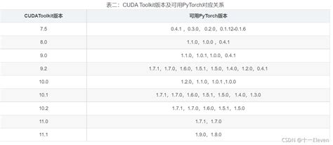 基础pytorch安装gpu版本 保姆级教程torch 160cu102 Csdn博客