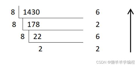 如何进行进制的转换（二进制，八进制，十进制，十六进制）十进制转换为r进制 Csdn博客