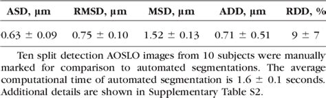 table 3 from cone photoreceptor cell segmentation and diameter