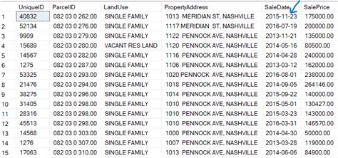 Github Priyapalak Data Cleaning On Nashville Housing Data Cleaning Up Nashville Housing Data