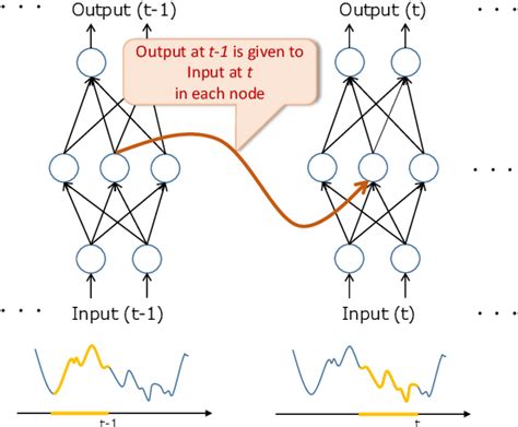 figure 10 from lstm based anomaly detection for railway vehicle air