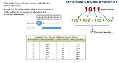 Python Algorithm Solution Oct 1st Nats Online Classes