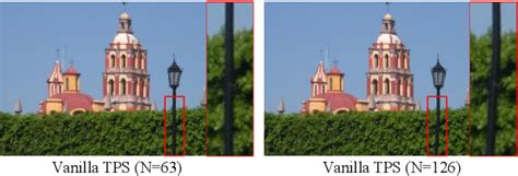Figure 2 From Semi Supervised Coupled Thin Plate Spline Model For Rotation Correction And Beyond
