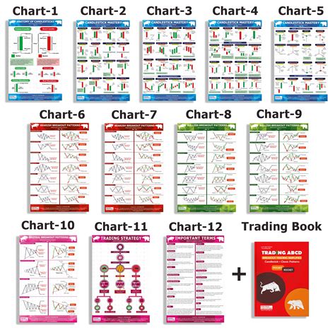 Buy Trading Chart Pattern Pack Of Sheets And Trading ABCD Breakout Pattern Simplified