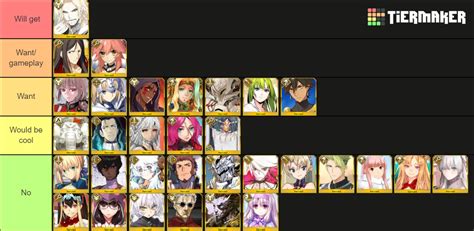FGO SSR Ticket (6th Anniversary) Tier List (Community Rankings) - TierMaker