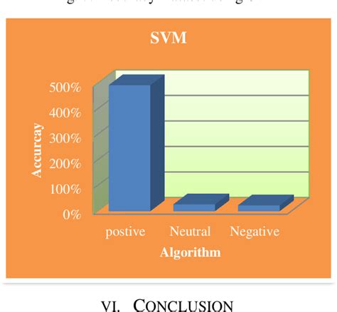 Table 2 From Sentiment Analysis Of Product Reviews Using Svm Semantic