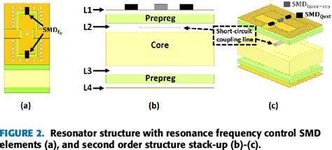 Figure 1 From Compact Substrate Integrated Waveguide Wideband Bandpass