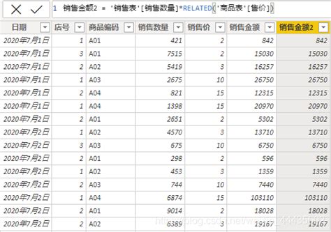 powerbi基础——第一天 度量值、新建列及关系函数 多对一及一对多匹配 度量值 新建列 csdn博客