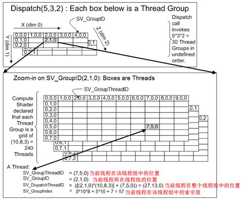 Unity3d Shader系列之compute Shader基础及图像灰度化unity Compute Shader Csdn博客