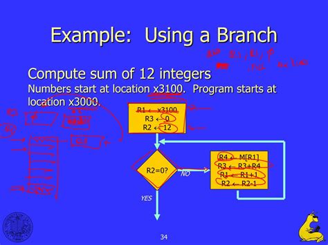 Ppt Lc 3 Instruction Set Architecture Powerpoint Presentation Free Download Id4493081 Ppt Lc 3 Instruction Set Architecture Powerpoint Presentation Free Download Id4493081