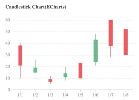 Candlestick Echart Wyn Documentation