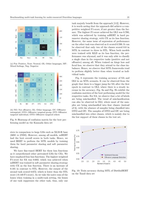 Benchmarking Multi Task Learning For Sentiment Analysis And Offensive