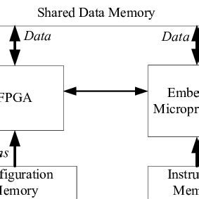 Considered Hybrid SoC Download Scientific Diagram