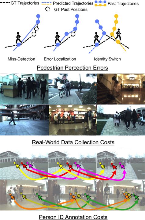 Realtraj Towards Real World Pedestrian Trajectory Forecasting