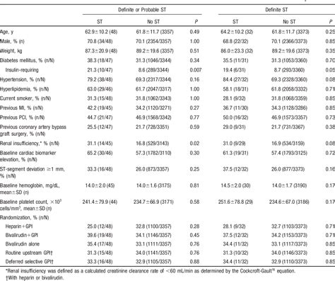 Lansky Play Performance Status Semantic Scholar
