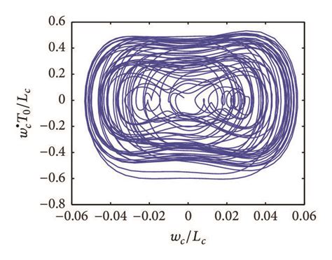 Out Of Plane Mid Span Phase Plane Response Download Scientific Diagram