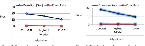 Figure 7 From A Deep Learning Based Intelligent Decision Making Model