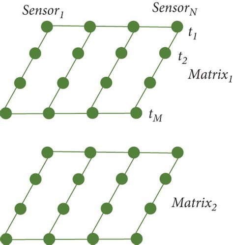 A Shows That The Traditional Method Can Only Measure The Correlation Download Scientific
