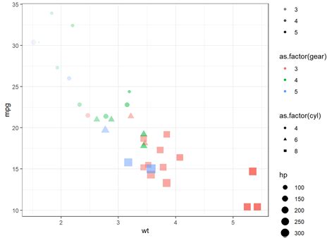 Chapter 13 Visualising Data With Ggplot2 R For Audit Analytics