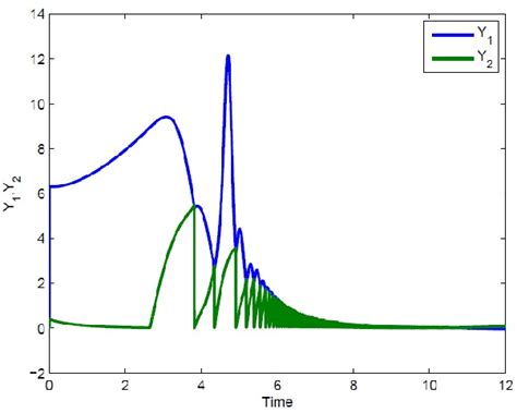 Figure From Nonlinear Model Reference Control Via Aperiodic Sampling Semantic Scholar