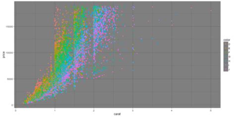 Ggplot Themes Examples R Bloggers