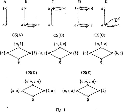Figure 1 From Convex Isomorphism Of Q Lattices Semantic Scholar