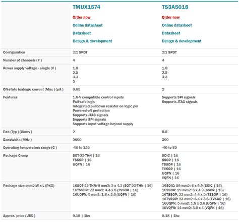 TMUX1574 Do We Have Propagation Delay Data On TMUX1574 And TS3A5018 Switches Multiplexers