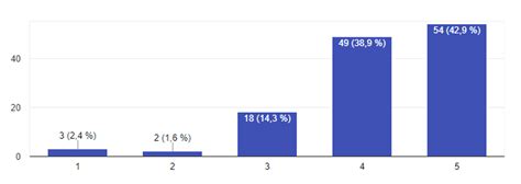 Challenges For The Adoption Of Model Driven Web Engineering Approaches