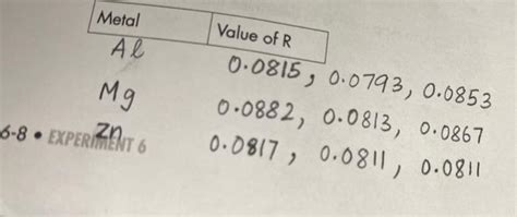 Solved Question 2 3 Marks Write Text Or Insert Photo Of