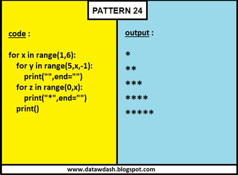 Data W Dash Python Programming Patterns With Code 24