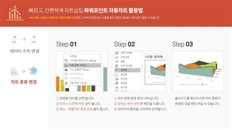 Ppt 발표자료 빠르게 만드는 방법은 거품형 차트 의류 템플릿으로 10분 완성 예스폼 Ppt