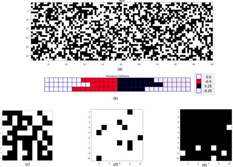 Inputs Weights And Outputs Of Three Perceptrons Denoted A B And C