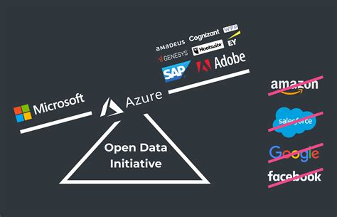 Nigeria Ready To Fully Embrace Open Data Initiative—pantami Business